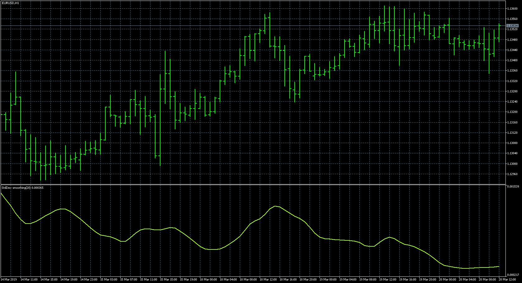 FX with MT5 [MT5 Indicator images 28]